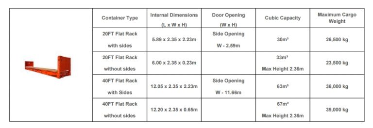 FAQS – Pinnacle Logistics